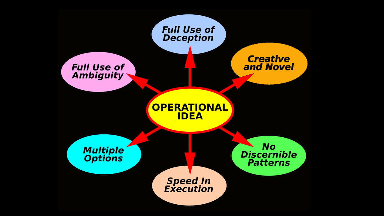 Operational Art 101 – James Wallbank. 8.30pm